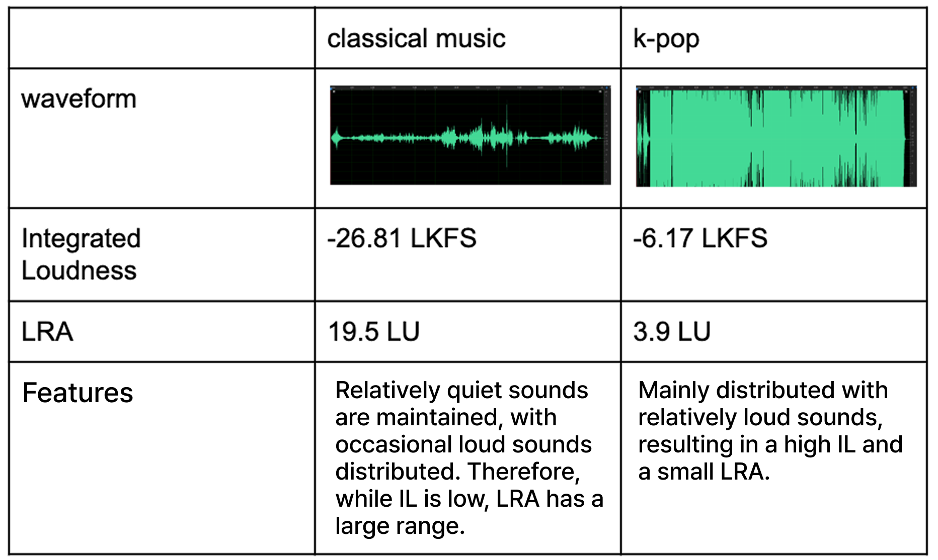 From LKFS to true peak, the complete guide to Loudness